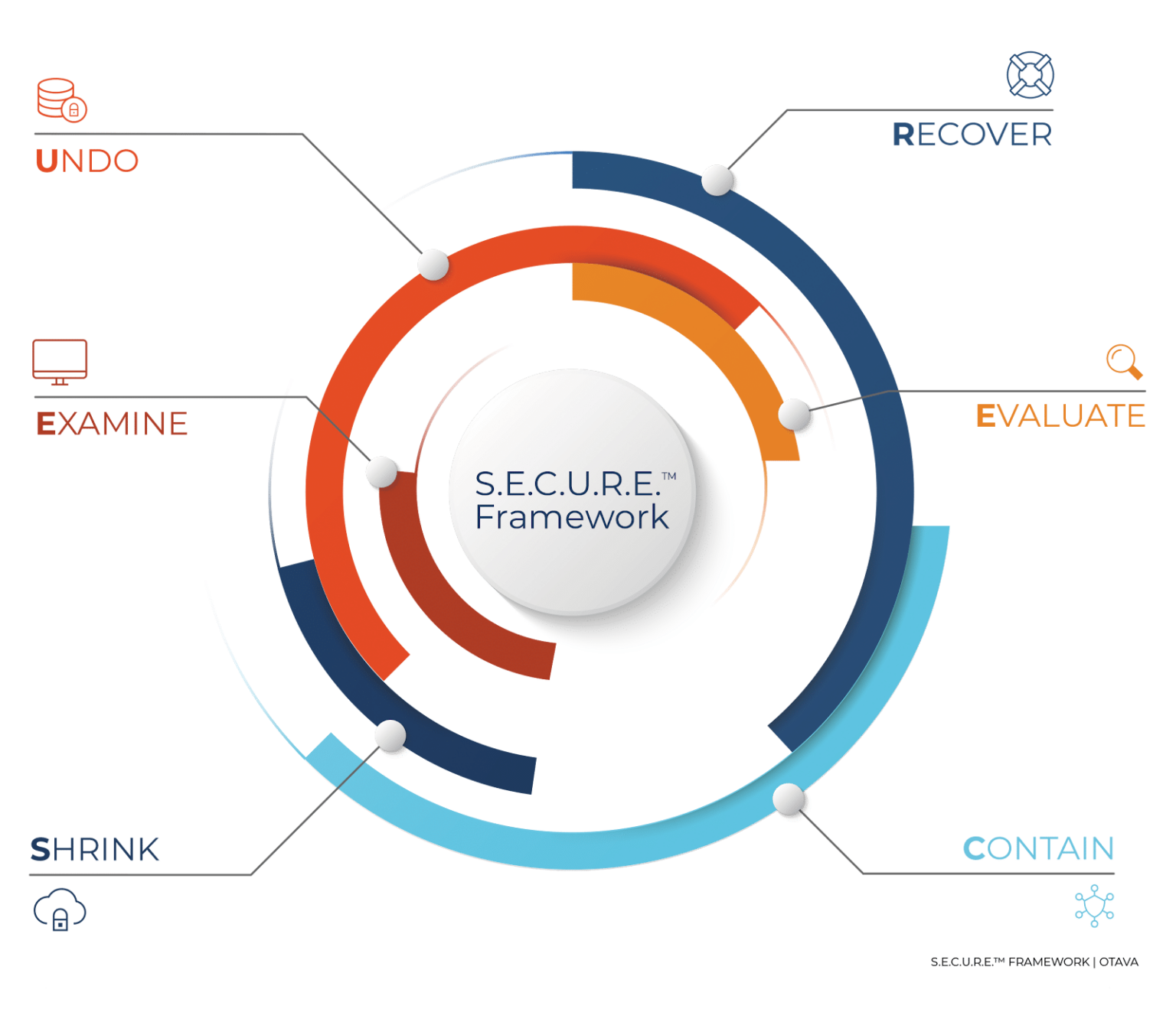 Data Protection Best Practices for Banks | OTAVA®